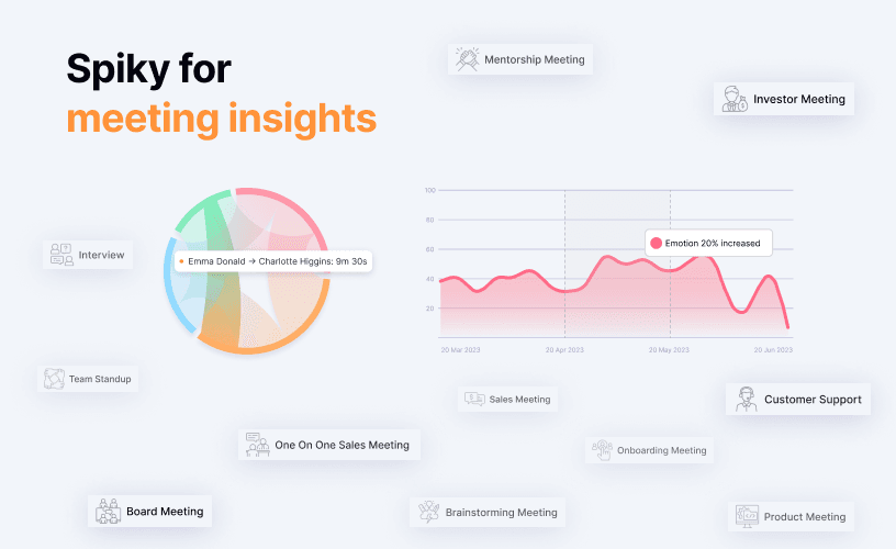Unlocking Insights: Navigate Your Meetings with Spiky | Spiky AI